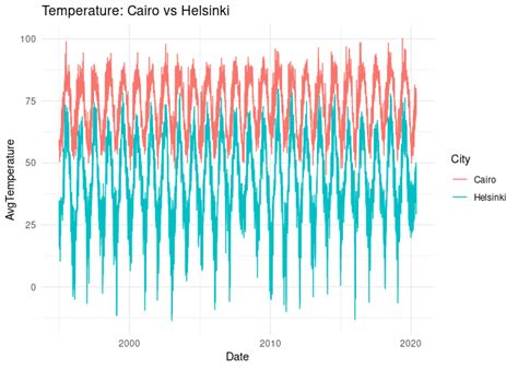 Conditional Rnn In Keras R To Deal With Static Features R Bloggers