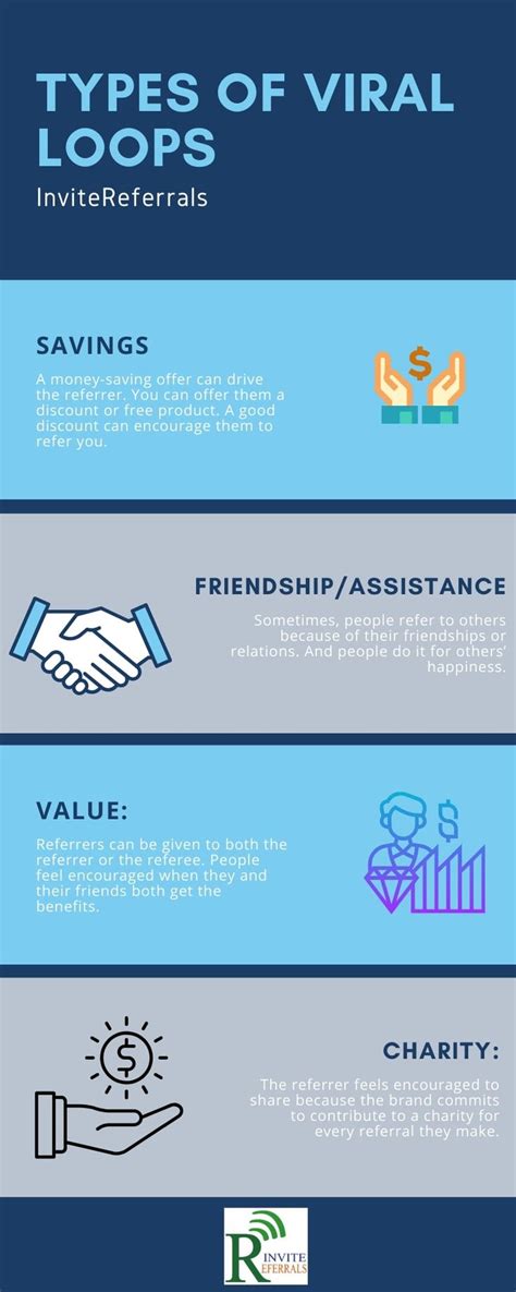 Types Of Viral Loops Explained