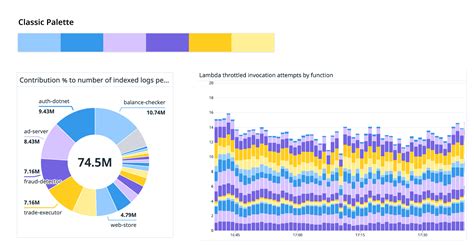 Selecting The Right Colors For Your Graphs