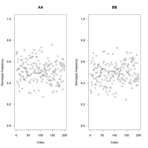 Creating Genetic Maps From Gbs Data Bioinformatics Workbook