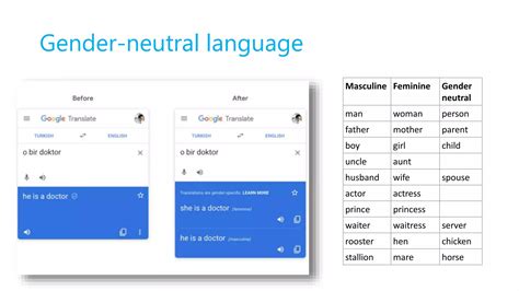 Artificial Intelligence And Bias Pptx