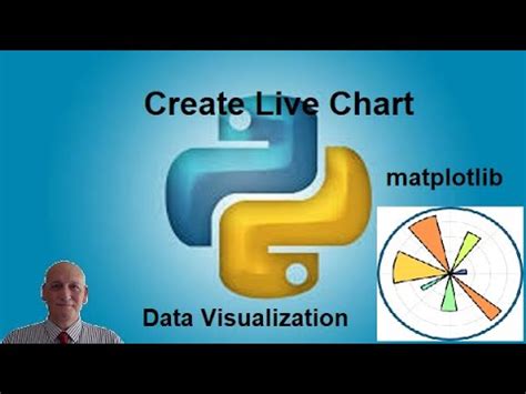Matplotlib Beginners Tutorial Create Live Chart Loading Data From Text Or CSV File