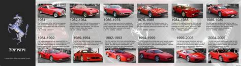 History Ferrari