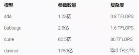 内含答案大模型产品经理高频面试 题大揭秘 知乎