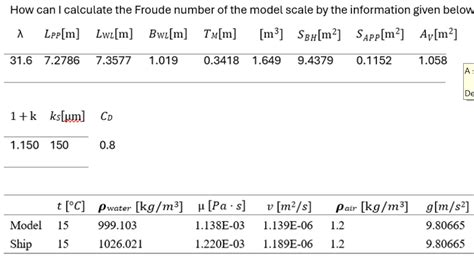 Solved How Can I Calculate The Froude Number Of The Model