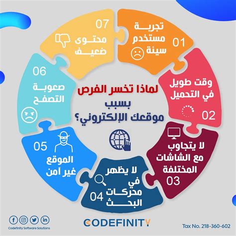 ‏لماذا تخسر الفرص بسبب موقعك الإلكتروني؟‏ ‏codefinity Software Solutions‏