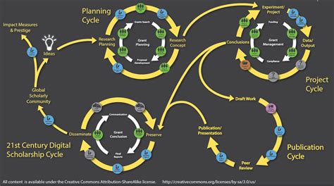 Embedding Librarians In Archaeological Field Schools Advances In Archaeological Practice