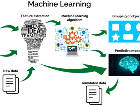 Solutions For Data Science Machine Learning Computer Vision Projects
