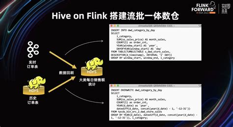 Hive Sql On Flink 构建流批一体引擎hive On Flink Csdn博客