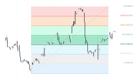 Trade Online With A Leading Trading Broker AthenaAvo