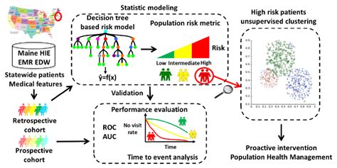 Study Design To Develop The Active Case Finding Algorithm To Predict