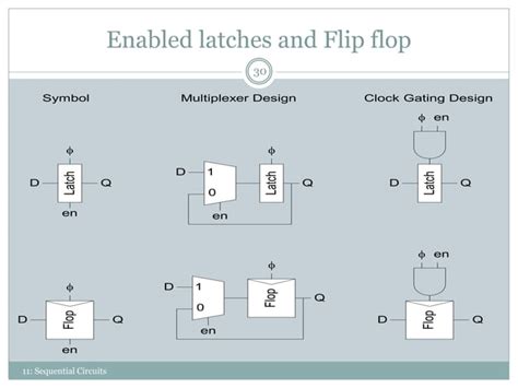 Vlsi Design Sequential Circuit Design Pptx