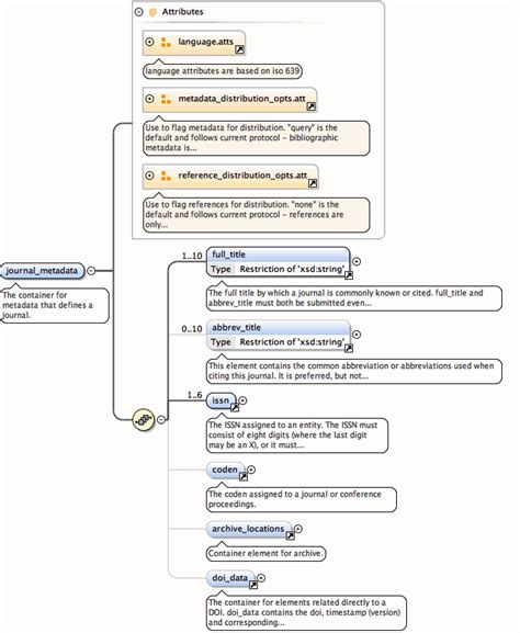 Schema Documentation For Namespace Schema436