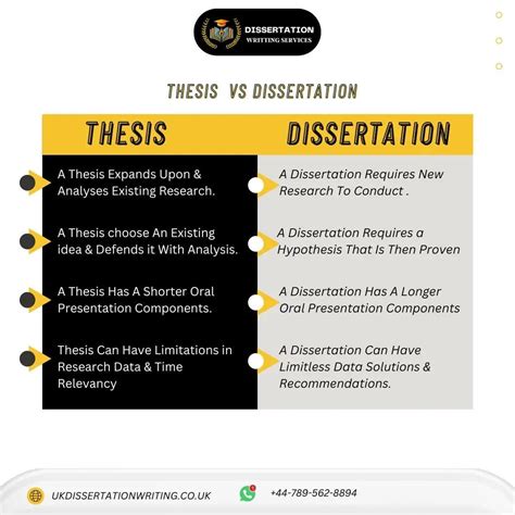 Thesis Vs Dissertation At Uk Dissertation Writing We Help… By Dissertationandsynopsis Dec