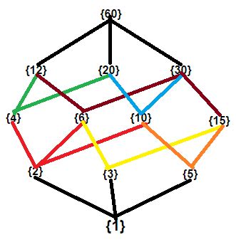How To Draw Hasse Diagram Wiring Site Resource
