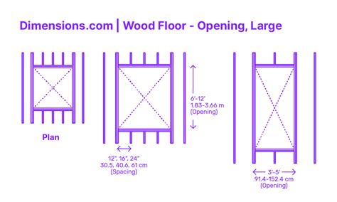 Wood Joint Dado Dimensions And Drawings