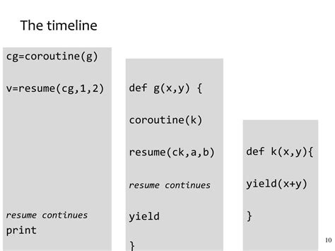 Ppt Lecture 5 Implementing Coroutines Compile Ast To Bytecode