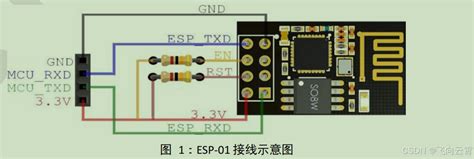 stm32f407zgt6 esp8266实现wifi上网（一） 基于stm32f407gzt6和esp8266的网络通信 csdn博客