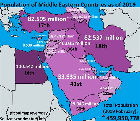 Middle East Population 2025 Middle East Countries Llzjnq