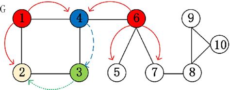 Figure From Multi Objective Optimization Of Critical Node Detection Based On Cascade Model In