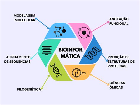 bioinformática na luta contra o câncer os bancos de dados na pesquisa