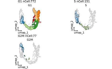 2d Dimensional Reduction Plot For Classification — Classdimplot • Scp