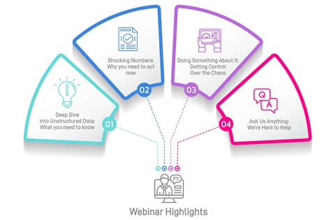 Tackling Unstructured Data Risk