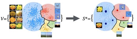 Data Efficiency Baharan Mirzasoleiman