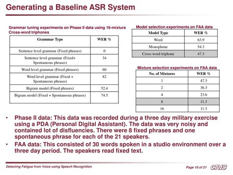 Ppt Detecting Fatigue From Voice Using Speech Recognition Powerpoint Presentation Id5346257