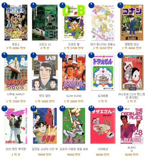 역대순위 인기만화만화책 총정리 만화책 보기 네이버 블로그