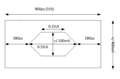 Dp83867is Sgmii Eye Diagram Issue Interface Forum Interface Ti E2e Support Forums