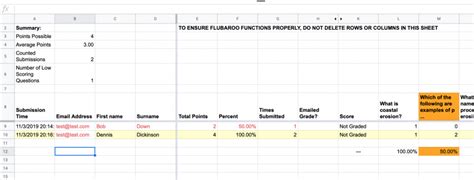 Analysing Data From A Self Marking Quiz Using Google Forms With Flubaroo Internet Geography