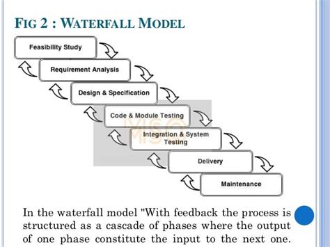 Waterfall Model In System Development Life Cycle