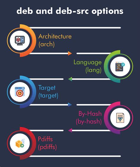 Ubuntu Sources List Tpoint Tech