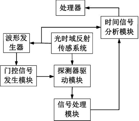 Large Dynamic Range Photon Counting Weak Light Signal Measuring Device And Method Eureka Patsnap