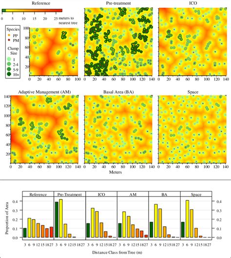 upper panel displays tree spatial patterns for reference plot 100 m Â