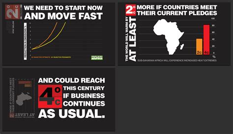 World Bank Climate Action Data Visualization On Behance