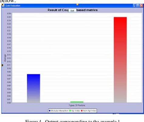 Figure 4 From An Architecture Insensitive Approach For Measuring The Quality Of Software