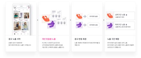 특집 초거대 Ai의 미래4 Ai의 금융·경영의 활용과 경영의 미래 서울대학교 아시아연구소 아시아 브리프