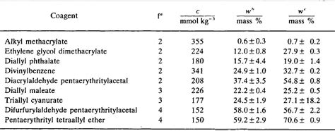 Table 1 From Influence Of Polyfunctional Monomers On Crosslinking Of