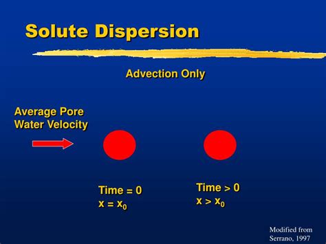 Ppt Scale Dependent Dispersivities And The Fractional Convection