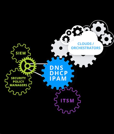 Solidserver Ddi Dns Dhcp Ipam Appliances Efficientip