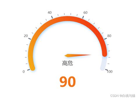 Echarts仪表盘进度条、指针动态渐变色显示 编程之家 Echarts仪表盘进度条、指针动态渐变色显示 编程之家