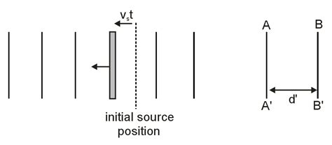 The Diagram Shows Plane Wavefronts For Sound Wave Travelling In Air Towards Right Each Of These