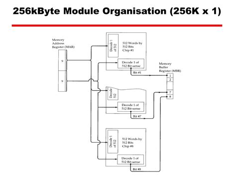 Ppt Semiconductor Memory Types And Technology Powerpoint Presentation