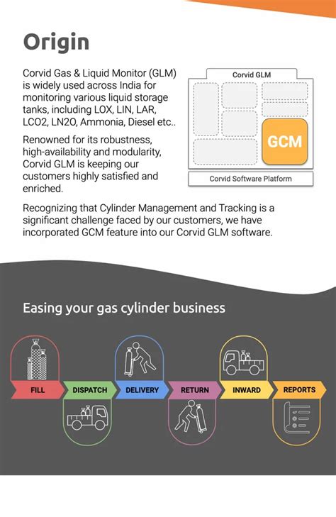 Gas Cylinders Qr Code Tags In Bengaluru Corvid Systems Private Limited