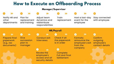 Why You Need A Smooth Employee Offboarding Program