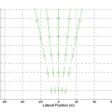 Camera And Radar Accuracy Download Scientific Diagram