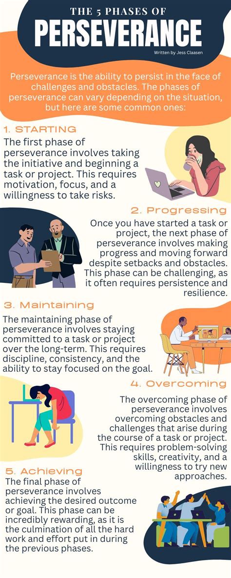 Perseverance Is A Critical Trait For Success In Any Career It Allows