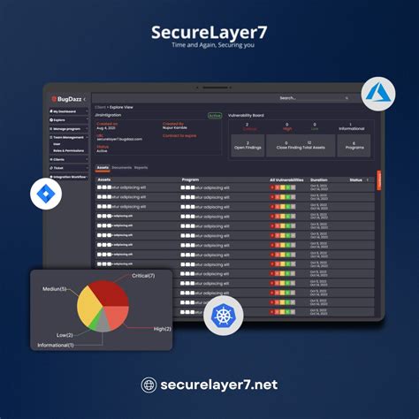 Securelayer7 On Linkedin Pentest Bugdazz Pentestasaservice Ptaas Infrastructure Security